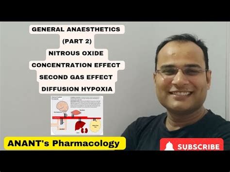 General Anaesthetics Part Nitrous Oxide Conc Effect Second Gas