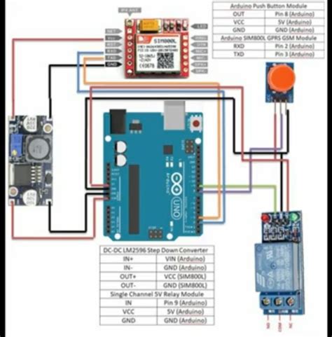 Keep Sending Sms Even No Button Pressed Yet Programming Arduino Forum