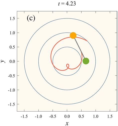 Position And Orientation Of The Dumbbell In The Vicinity Of A Download Scientific Diagram