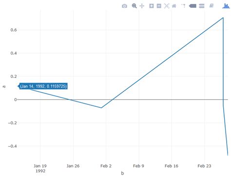 R Ggplotly Date As X Axis Is Shown As Number On Hover Stack Overflow