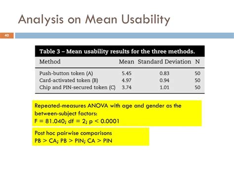 Ppt 32 Cognitive Task Analysis Powerpoint Presentation Free