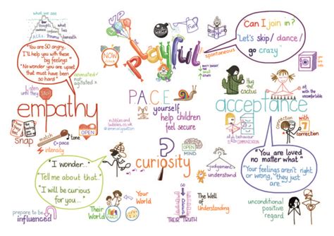 Pace Yourself New And Improved And Then There Were Four