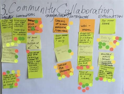 The Ux Designers Guide To Affinity Diagrams