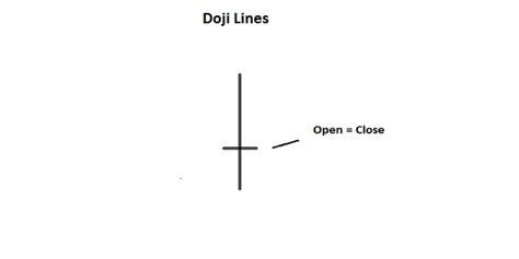 Doji Lines Reg Trading