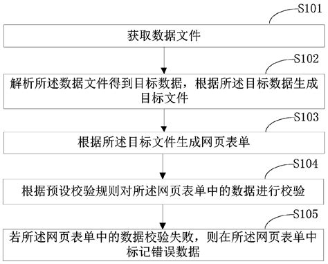 Data Processing Method Device Equipment And Storage Medium Eureka