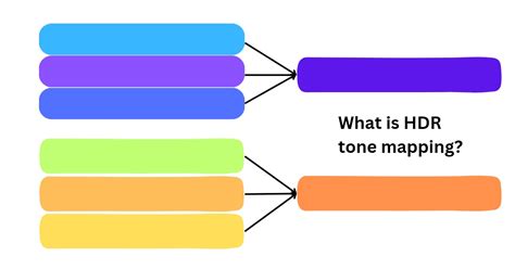 what is tone mapping in tv static vs active dynamic tone mapping