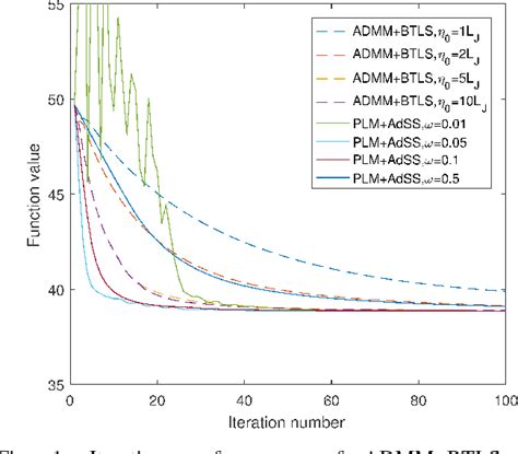 Figure 1 From Exactly Robust Kernel Principal Component Analysis Semantic Scholar