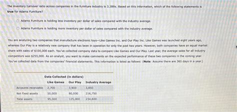 Solved 3 Asset Management Ratios Asset Management Ratios