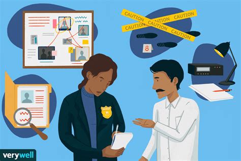 Criminal Psychologist Salary