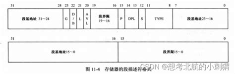 X86汇编语言：从实模式到保护模式（代码注释） C10、11（保护模式：32位x86处理器编程架构进入保护模式）x86汇编语言从实