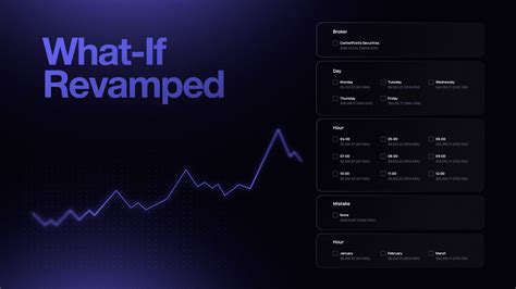What If Scenarios Revamped Tradersync