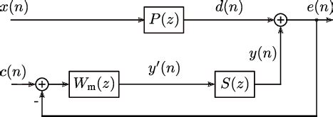 The Block Diagram Of The Minimum Variance Control Scheme Download Scientific Diagram