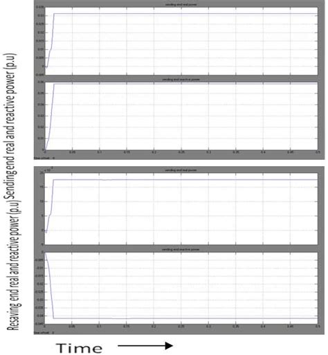 C L G Fault Is Applied To The Transmission Line With Upfc Download