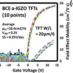 Performance Of MicroLED With Passivematrix LED Array A Schematic Download Scientific