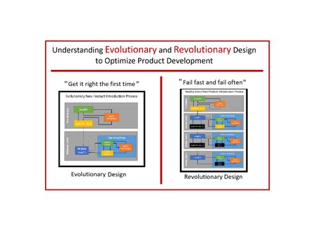 Understanding Evolutionary And Revolutionary Design To Optimize Product