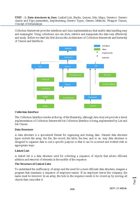 Unit 1 Bda Notes On Java Data Structures Linked Lists Stacks And