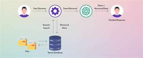 Build A Chatbot Using Openai And Rag 2025 Guide