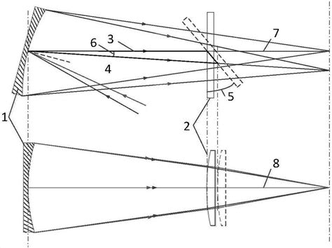 Method And Device For Eliminating Astigmatism Based On Lenticular Lens