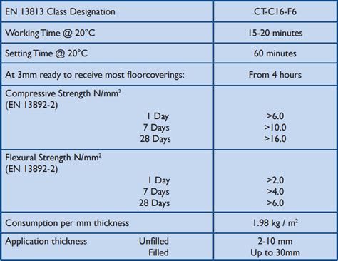 Stopgap 1200 Pro Includes Bag Liquid Contract Flooring