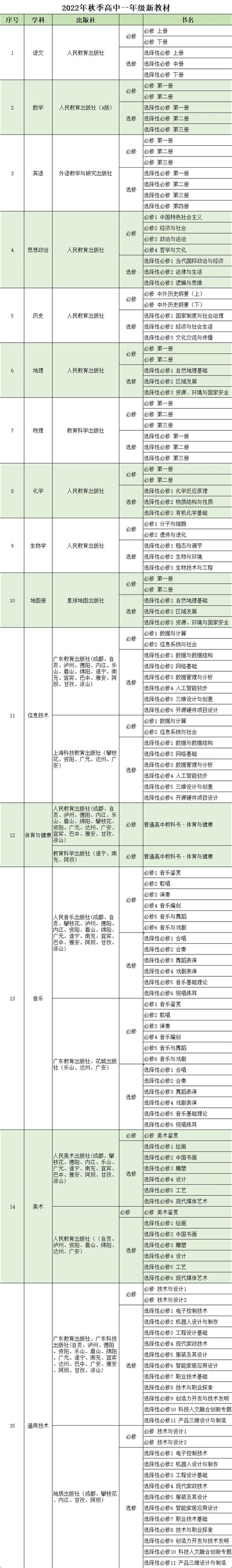 2022四川高一新教材 2022年四川新高考教材版本 2022四川高一新教材 2022年四川新高考教材版本