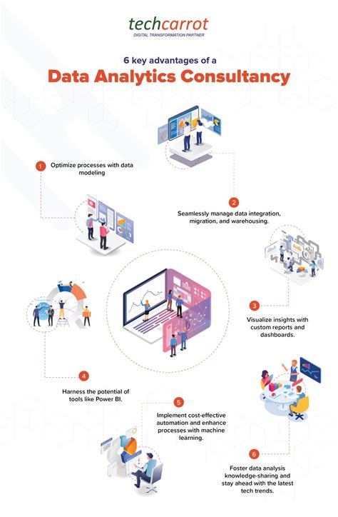 Data Analytics Tech Data Trends Dataanalytics Data Machinelearning Bigdata