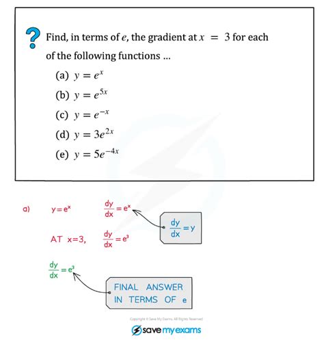 edexcel a level maths pure 复习笔记6 1 4 derivatives of exponential functions 翰林国际教育