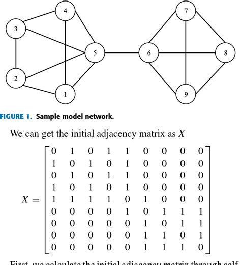 Figure 1 From Overlapping Community Detection Using Non Negative Matrix Factorization With
