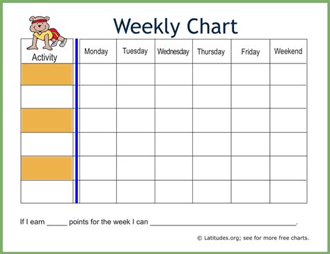 Activity Chart Activity Chart