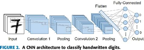 Figure 2 From Traffic Density Classification Using Sound Datasets An