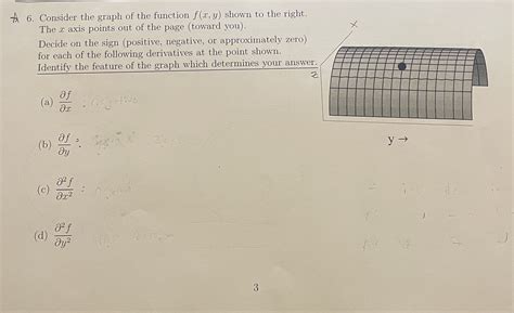 Solved Aconsider The Graph Of The Function Fxy ﻿shown To