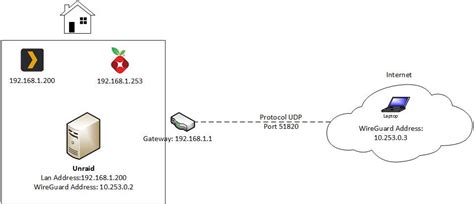 wireguard setup general support unraid