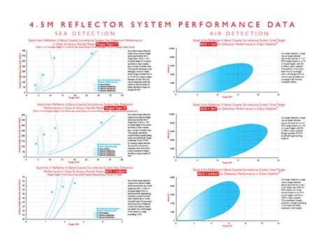Naval Radar Sensor Easat Radar Systems