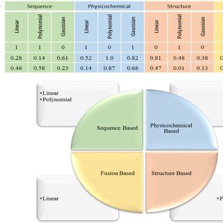 Flowchart Of The Proposed Multi Kernel Model Download Scientific Diagram