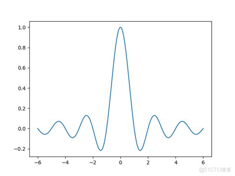 Python导出高清图片 Python做的图怎么导出clghxq的技术博客51cto博客