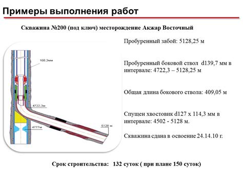 Бурение | ТОО "БАТЫС МУНАЙ С ГРУПП"
