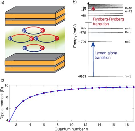 Figure 1 From Positronium Density Measurements Using Polaritonic