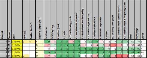 Hypothesis Testing The Significance Of Two Categorical Variables On