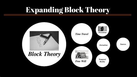 Block Theory By David Li On Prezi