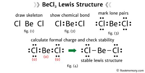 Lewis Structure Of Becl2 Root Memory