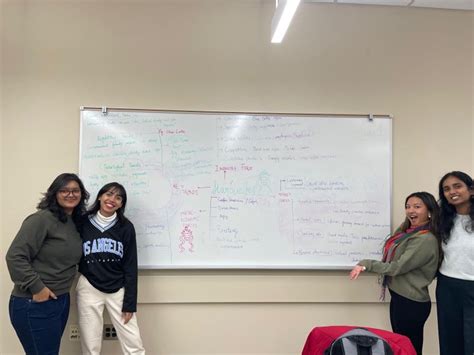 Shubhangi Piya On Linkedin Every Iot Interface Design Class Gets Me Thinking Leaving The Class