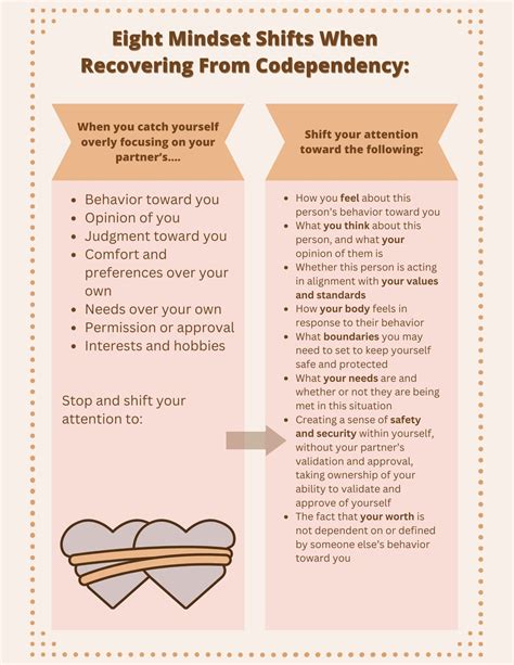 Codependency Recovery Worksheet Mindset Shifts And Relationship Healing