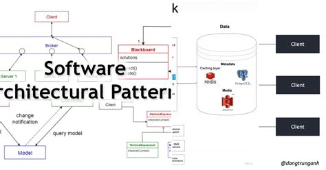 List Programming Curated By Dima Brody Medium