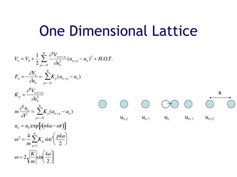 Ppt Lattice Dynamics Powerpoint Presentation Free Download Id2978381