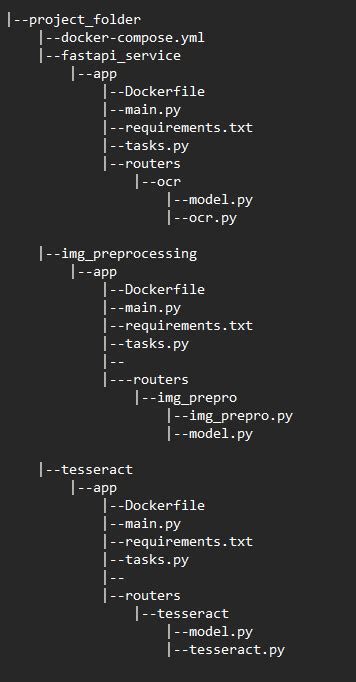 Создание микросервиса Fastapi Ocr