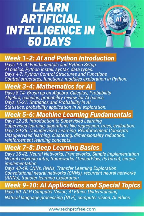 Ai Artificialintelligence Artificialintelligenceroadmap Learnartificialintelligence