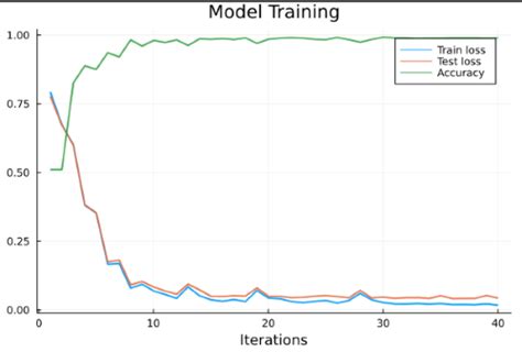 Cnn Model Complexity Graph Download Scientific Diagram
