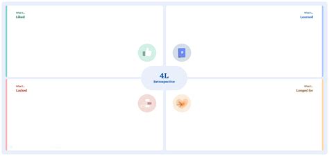 Lean Project Management Archives Iobeya