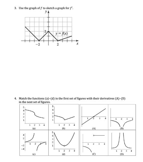 Solved Use The Graph Of F To Sketch A Graph For F Chegg Com