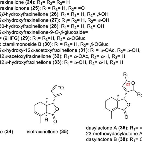 Chemical Structures Of Degraded Limonoids 123 Download Scientific