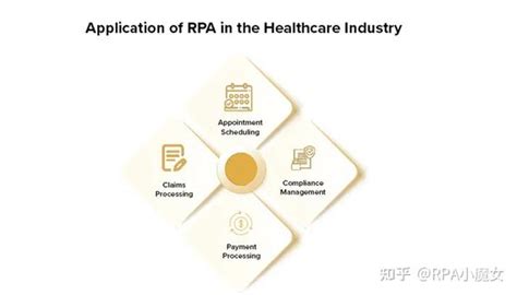 医疗保健自动化，看rpa如何改变百亿美元市场（下） 知乎